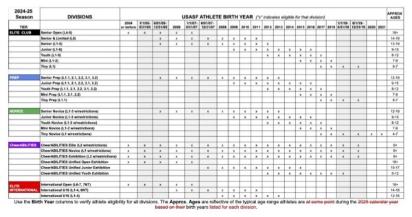 USASF - AllStar Parents Association