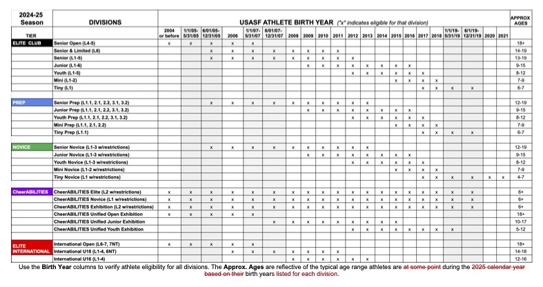 USASF - AllStar Parents Association